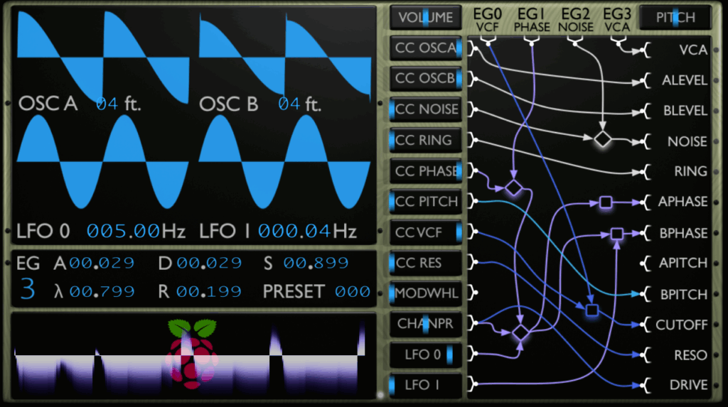 Music hacks, Raspberry Pi synthesiser - Raspberry Pi