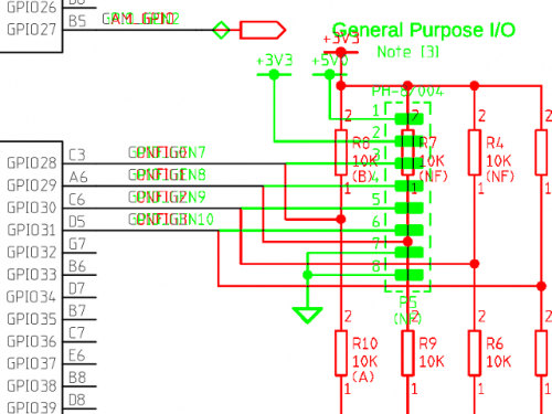 Sunday Grab Bag - Raspberry Pi