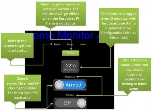 PrivateEyePi - a DIY home alarm system - Raspberry Pi
