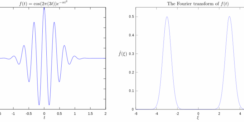 fast Fourier transform Archives - Raspberry Pi