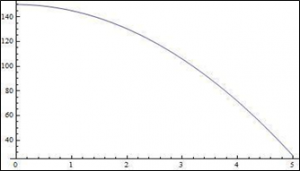 Modeling Physics with the Wolfram Language - Raspberry Pi