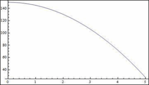 Modeling Physics with the Wolfram Language - Raspberry Pi