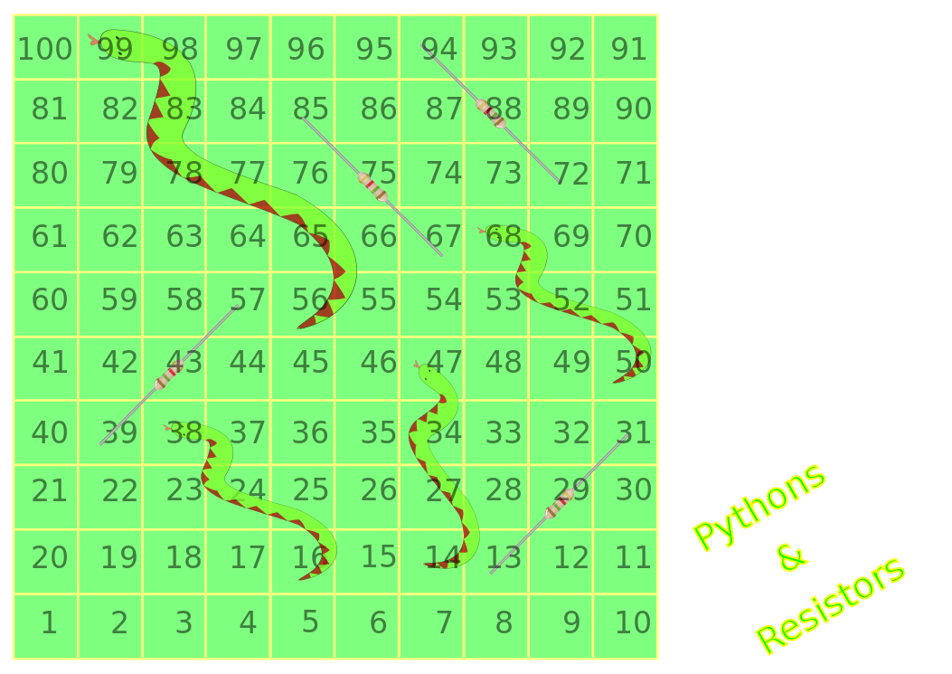Snakes and Ladders, Pi style - Raspberry Pi