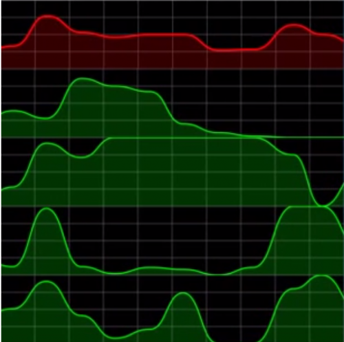 Visualising core load on the Pi 2 - Raspberry Pi