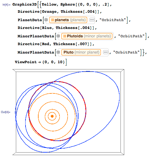 A Big Year for Dwarf Planets - Raspberry Pi