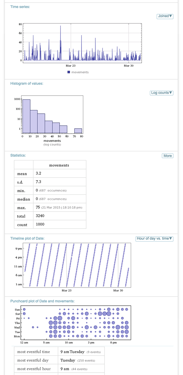 A Smart Programming Language for a Smart Cities Hackathon - Raspberry Pi