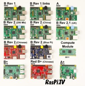 Raspberry Pi Guy Archives - Raspberry Pi