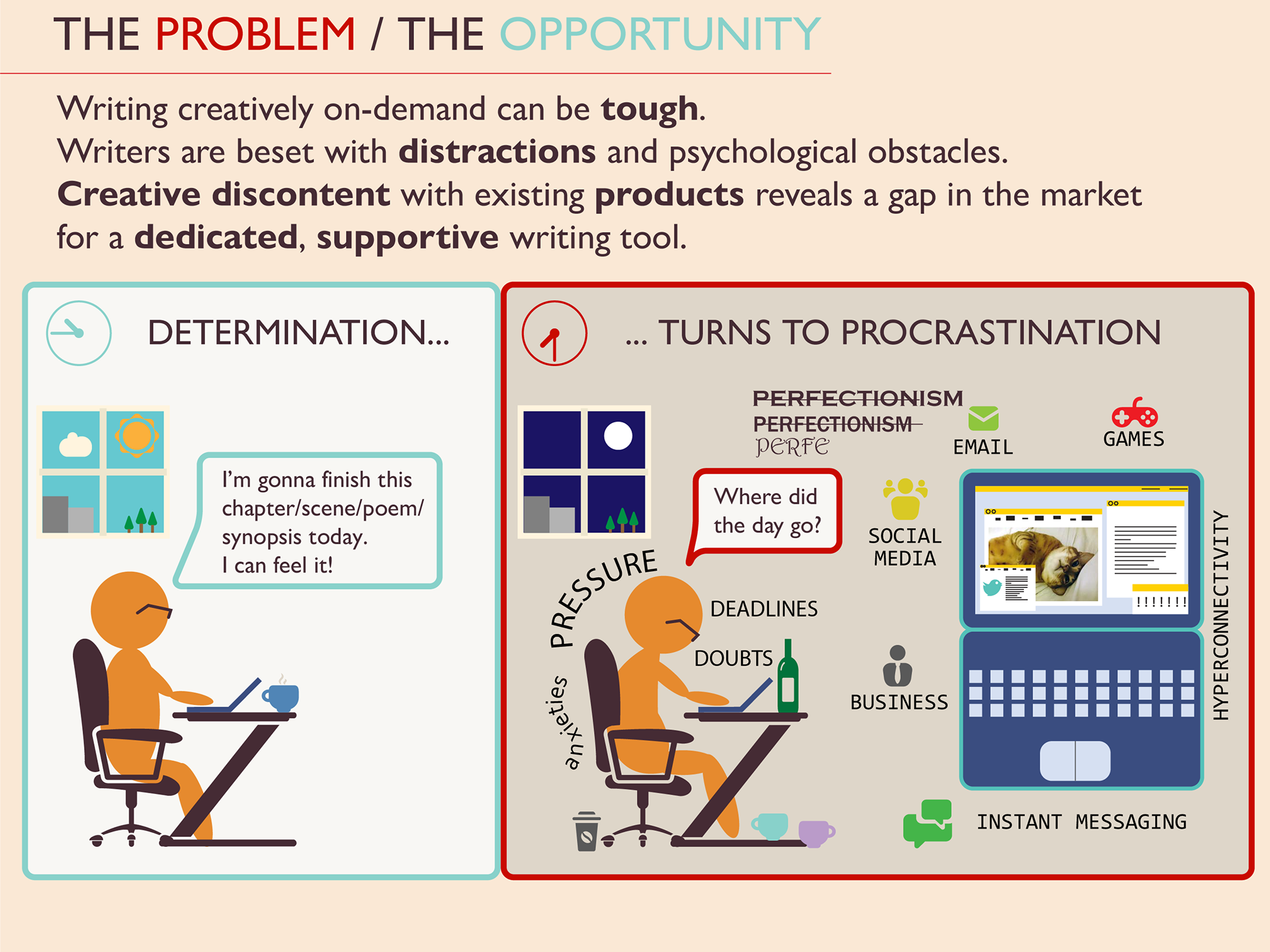 Scripto: the distraction-free writing tool - Raspberry Pi