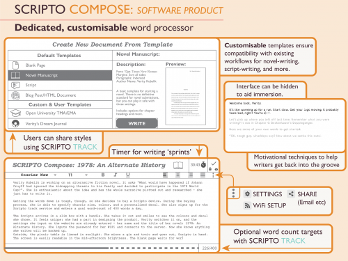 Scripto: the distraction-free writing tool - Raspberry Pi