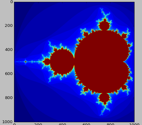 Multiprocessing with Python — Raspberry Pi Official Magazine