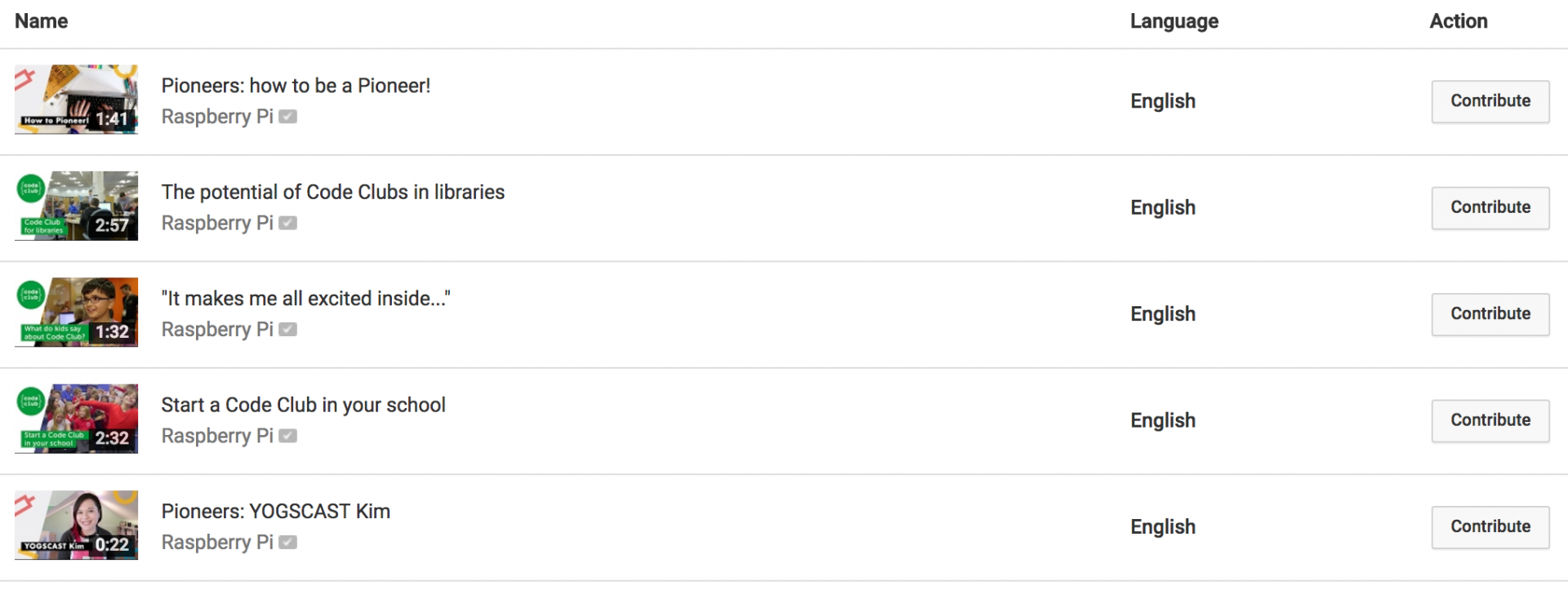 Help us translate our YouTube videos - Raspberry Pi