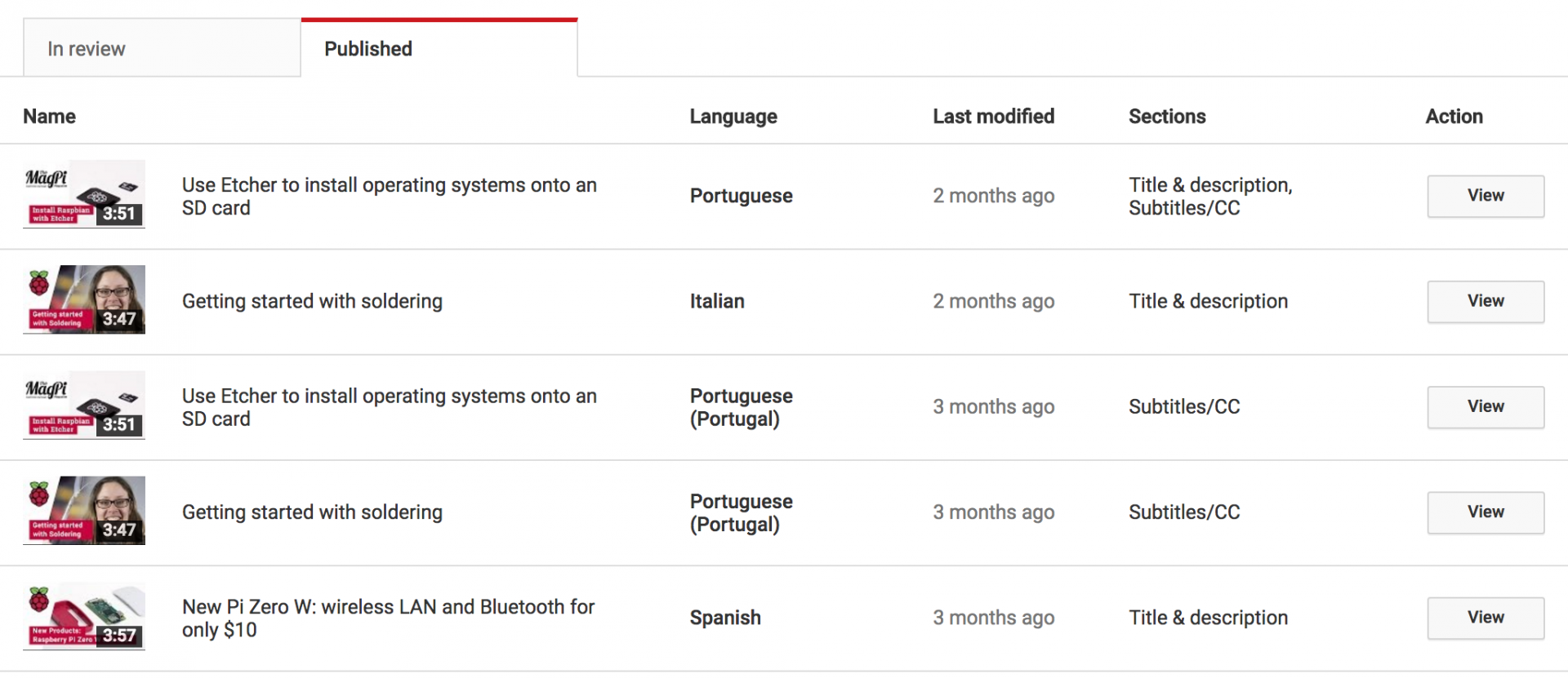 Help us translate our YouTube videos - Raspberry Pi