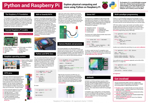 piwheels: making "pip install" fast - Raspberry Pi