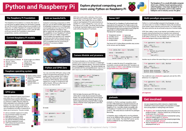 piwheels: making "pip install" fast - Raspberry Pi