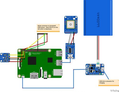 Using taxis to monitor air quality in Peru - Raspberry Pi
