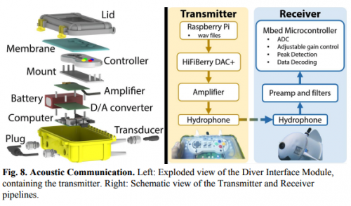 SoFi, the underwater robotic fish - Raspberry Pi
