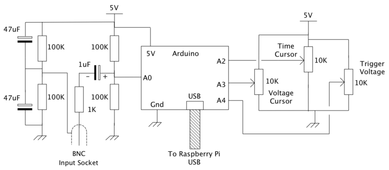 Build an oscilloscope using Raspberry Pi and Arduino - Raspberry Pi