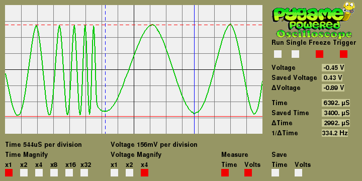 Build an oscilloscope using Raspberry Pi and Arduino - Raspberry Pi