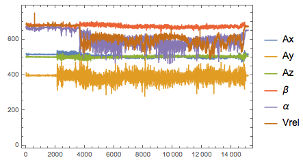 Astronaut-made virtual co-pilot - Raspberry Pi