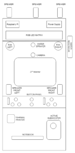 Can’t Drive This, the 4D arcade machine - Raspberry Pi