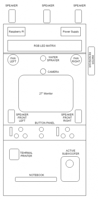 Can’t Drive This, the 4D arcade machine - Raspberry Pi