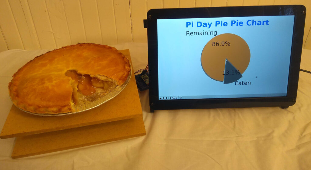 pie chart Archives - Raspberry Pi
