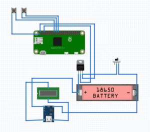 Handheld text-based adventure gaming with Quest Smith - Raspberry Pi