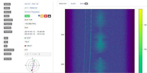 Build a SatNOGS ground station with a Raspberry Pi 3B+ | HackSpace ...