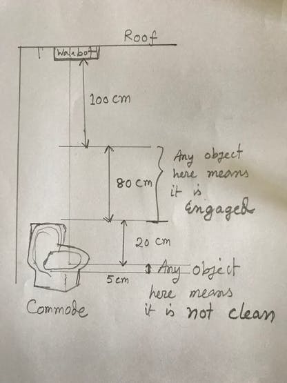 Toilet Tracker: automated poo-spotting, no cameras - Raspberry Pi