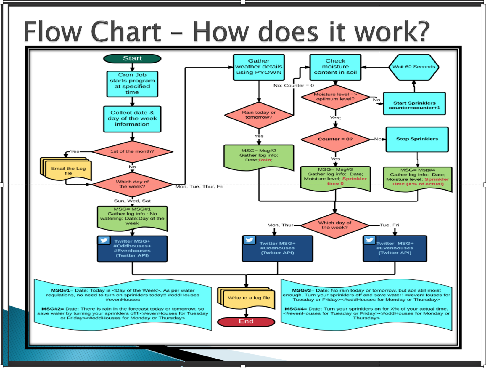 IoT community sprinkler system using Raspberry Pi | The MagPi issue 83 - Raspberry Pi