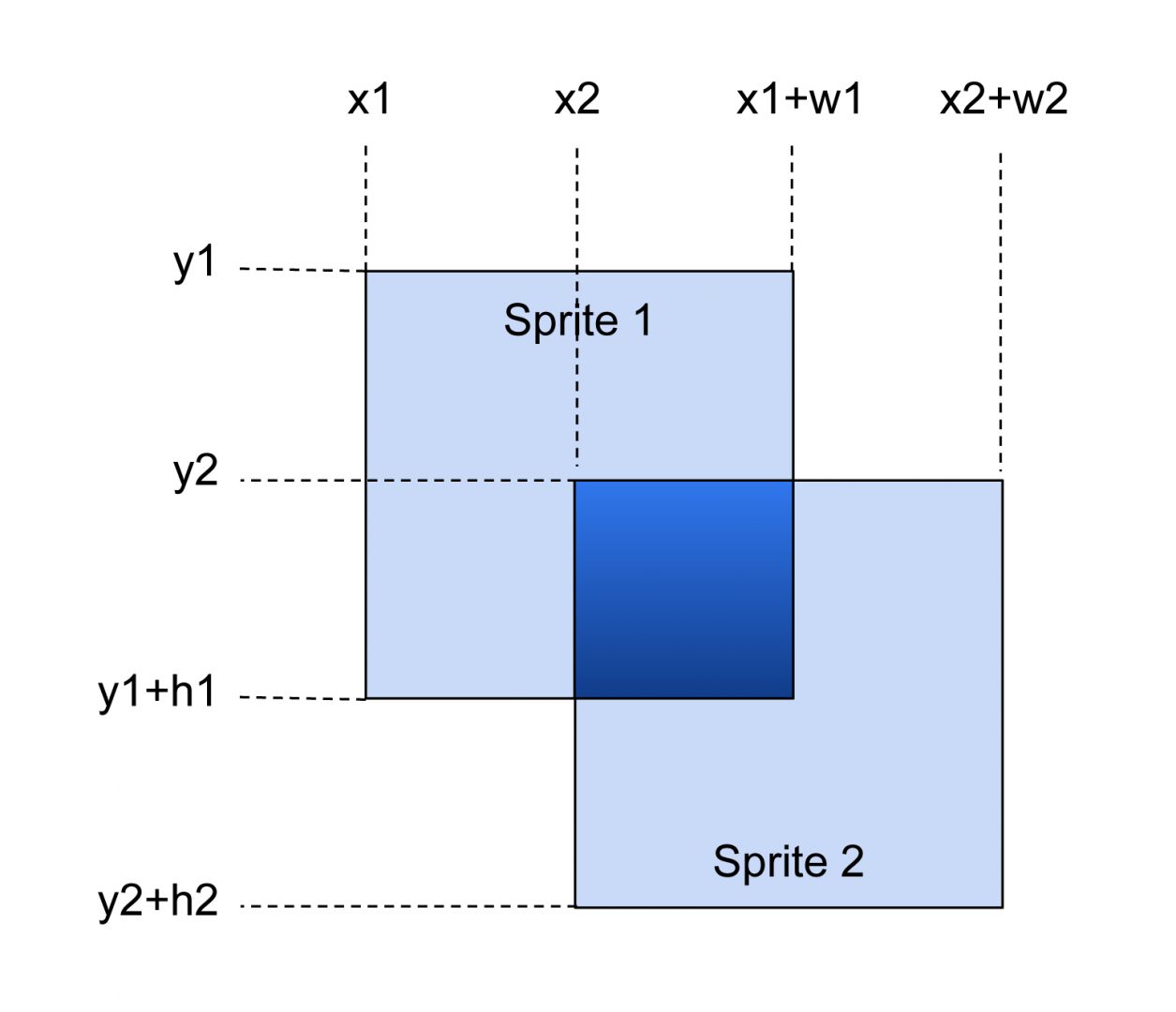 Code your own 2D shooting gallery in Python | Wireframe issue 20 ...