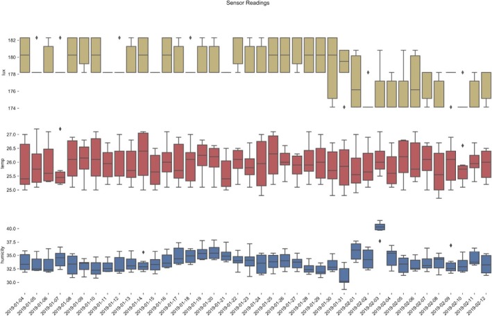 Growth Monitor pi: an open monitoring system for plant science ...