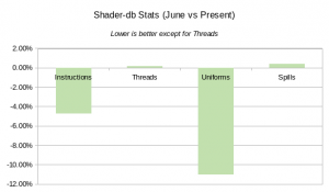 VC4 and V3D OpenGL drivers for Raspberry Pi: an update - Raspberry Pi