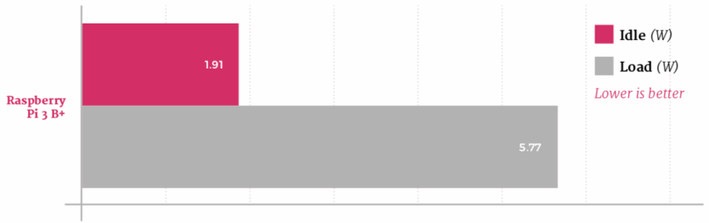 Thermal testing Raspberry Pi 4 - Raspberry Pi