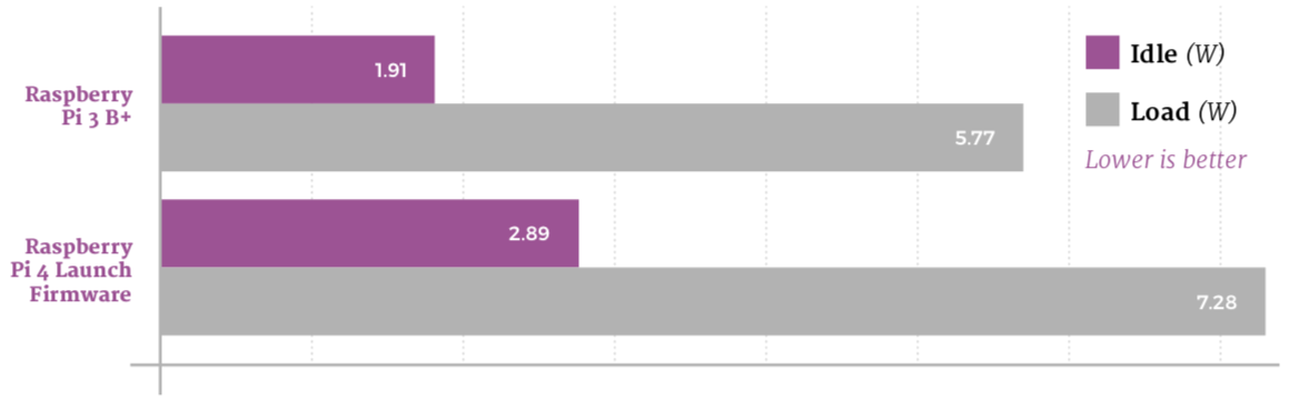 Thermal testing Raspberry Pi 4 - Raspberry Pi