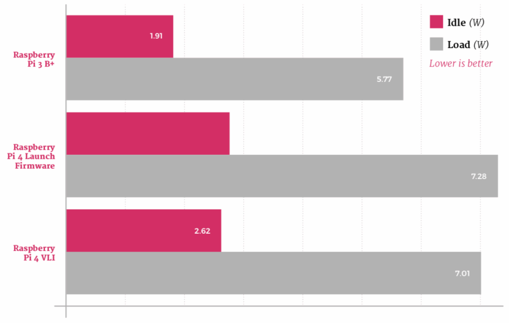 Thermal testing Raspberry Pi 4 - Raspberry Pi