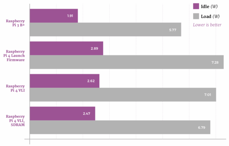 Thermal testing Raspberry Pi 4 - Raspberry Pi
