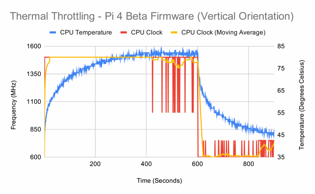 Thermal testing Raspberry Pi 4 - Raspberry Pi