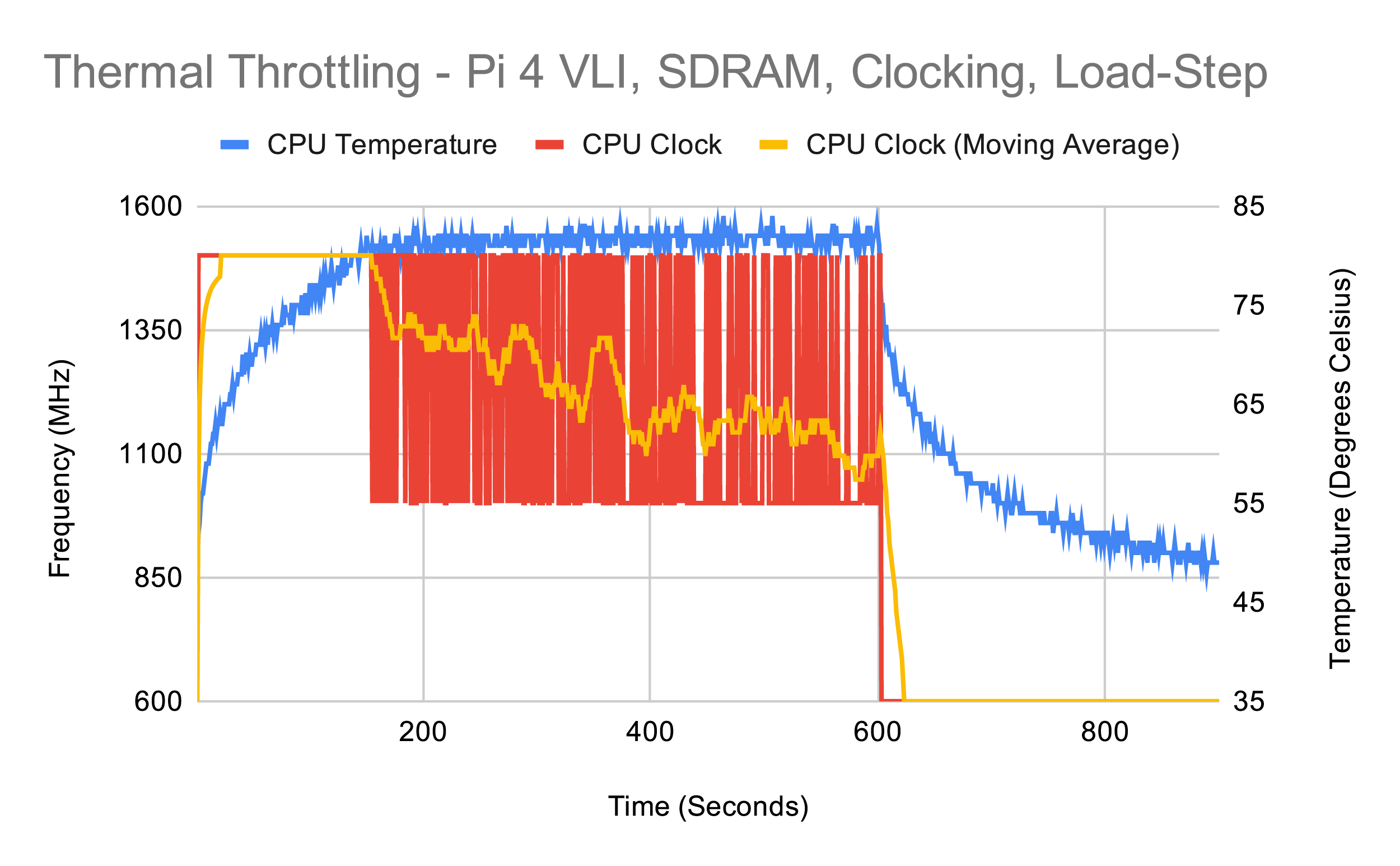 Thermal testing Raspberry Pi 4 - Raspberry Pi
