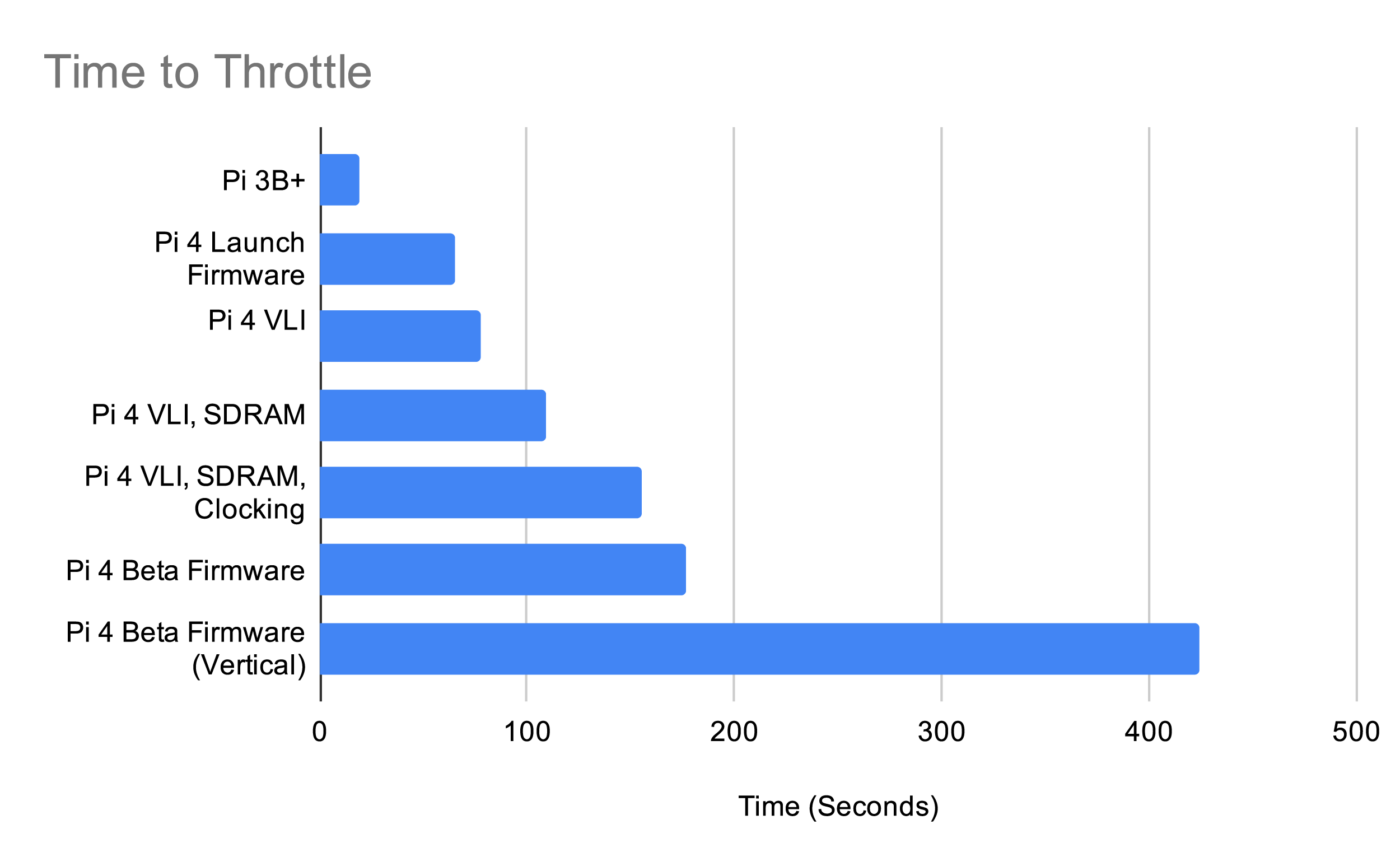 Thermal testing Raspberry Pi 4 - Raspberry Pi