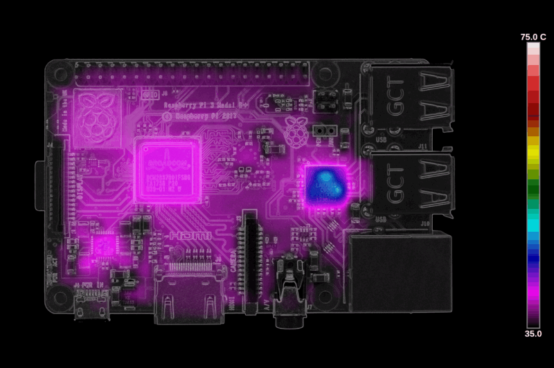 Thermal testing Raspberry Pi 4 - Raspberry Pi