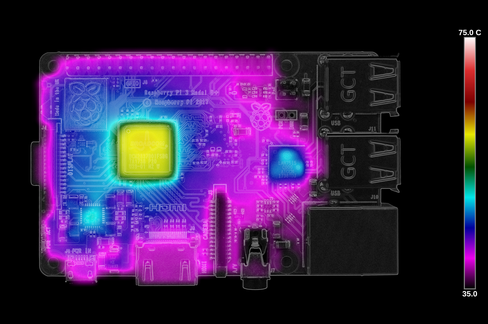 Thermal testing Raspberry Pi 4 - Raspberry Pi