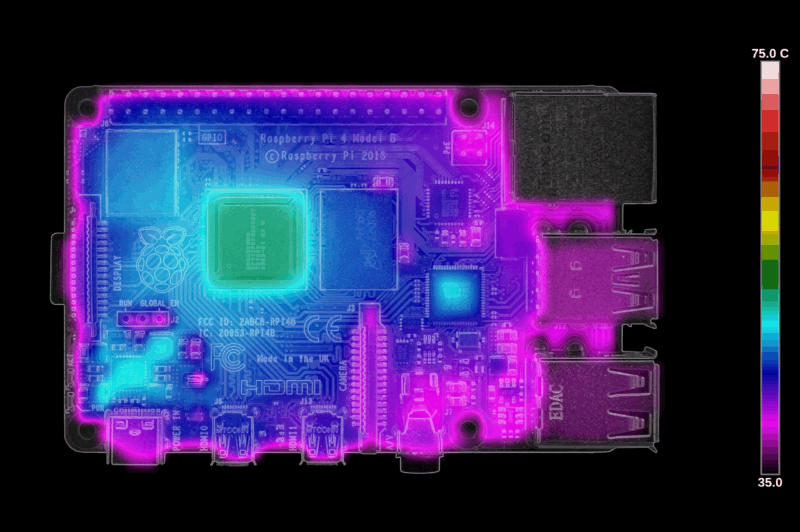 Thermal testing Raspberry Pi 4 - Raspberry Pi
