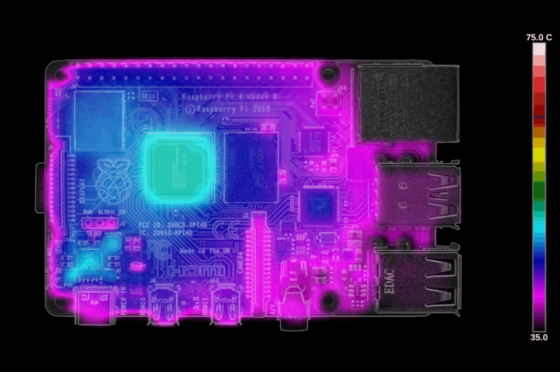 Thermal testing Raspberry Pi 4 - Raspberry Pi
