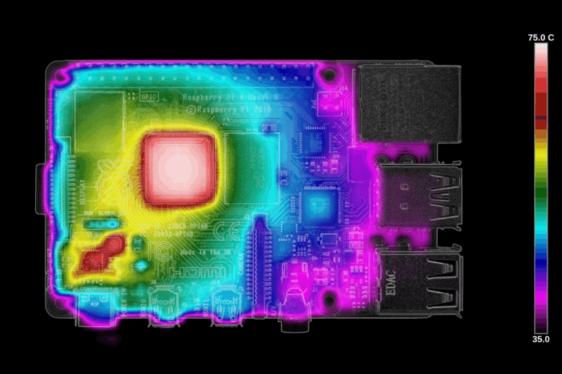 Thermal testing Raspberry Pi 4 - Raspberry Pi