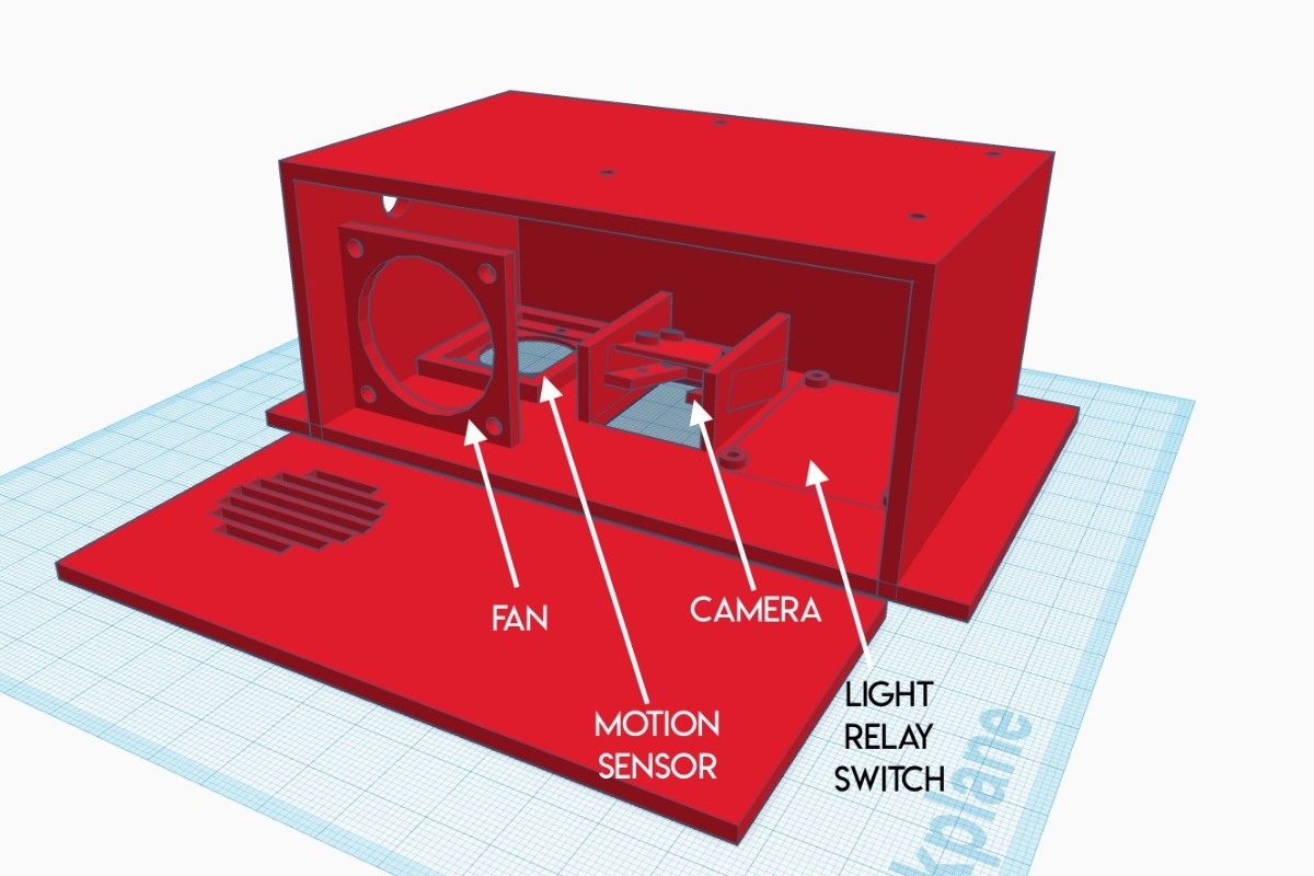 The Nest Box: DIY Springwatch with Raspberry Pi - Raspberry Pi
