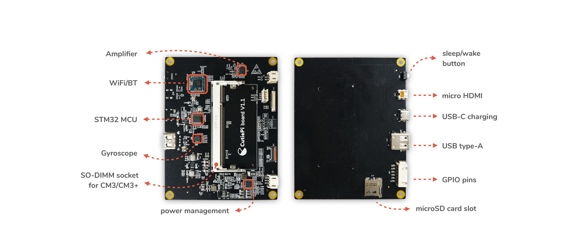 CutiePi project showcase — Raspberry Pi Official Magazine