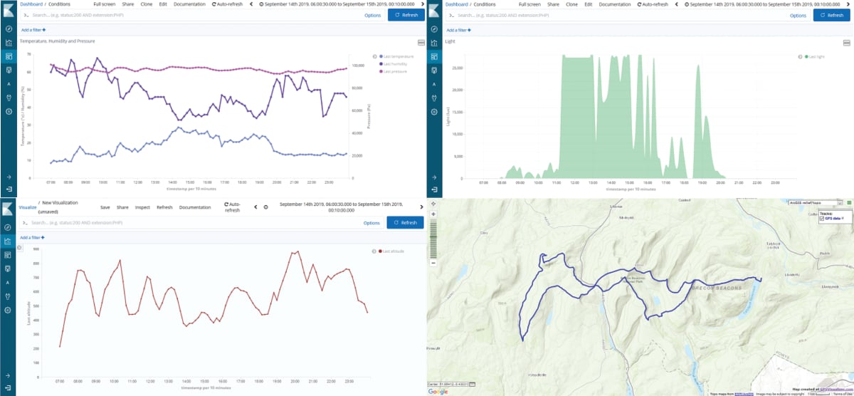 RIoT Brick — Raspberry Pi Official Magazine