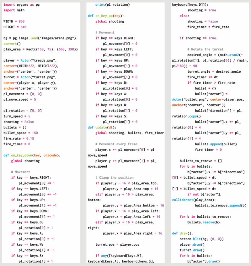 Code Robotron: 2084’s twin-stick action | Wireframe #38 - Raspberry Pi