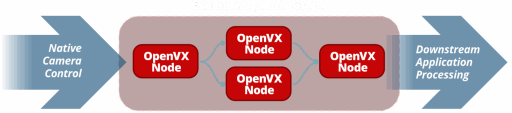 OpenVX API for Raspberry Pi - Raspberry Pi